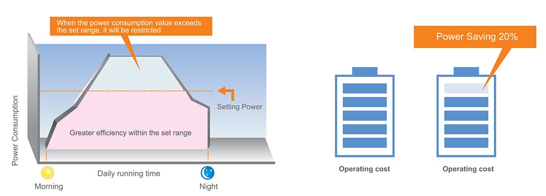 Demand Control Technology – Ice Air VRF
