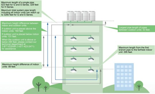 Refrigerant Pipe Design – Ice Air VRF