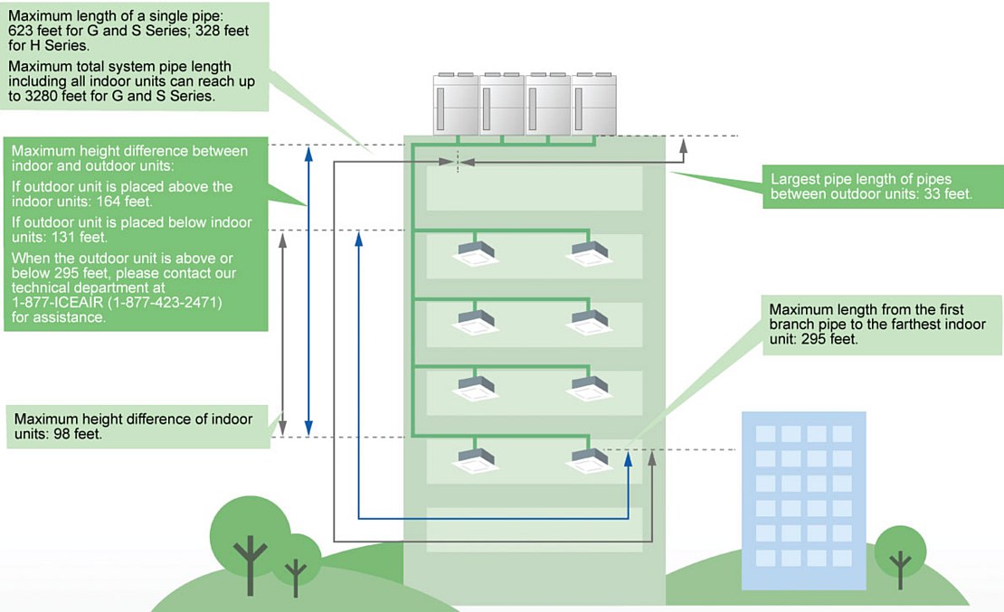 Refrigerant Pipe Design – Ice Air VRF